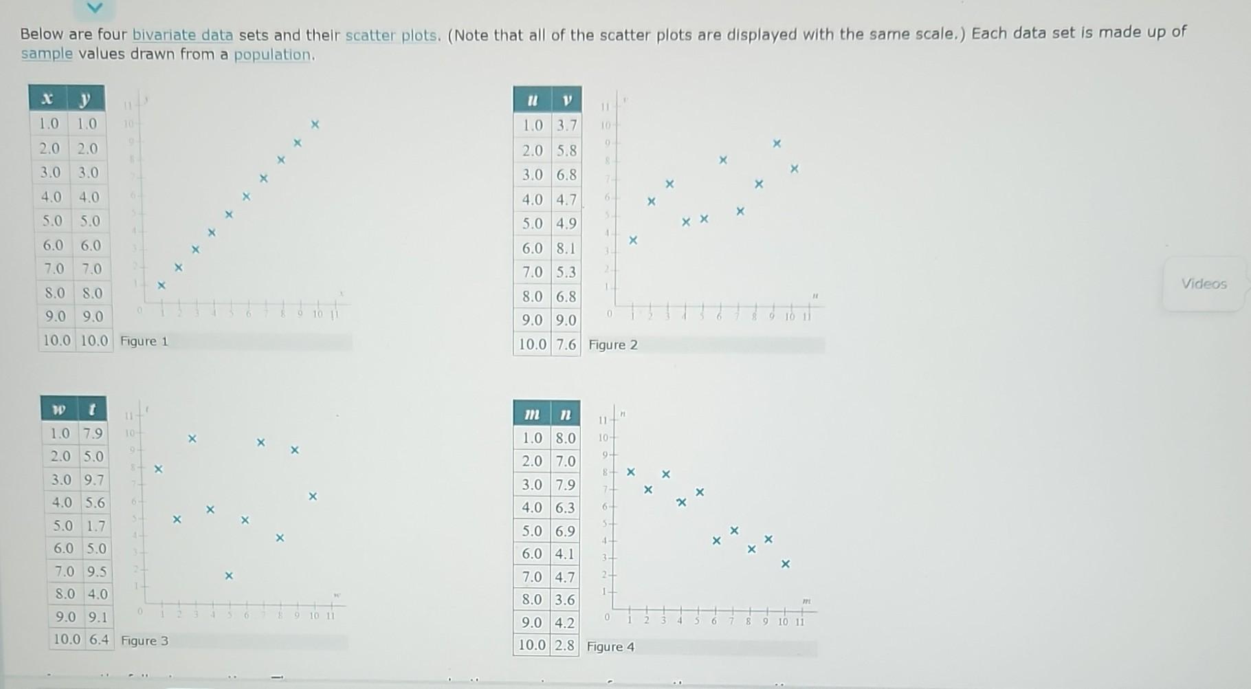 Solved Below are four bivariate data sets and their scatter | Chegg.com
