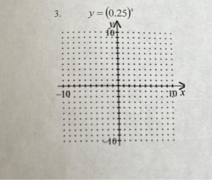 Solved 3. y=(0.25)x | Chegg.com