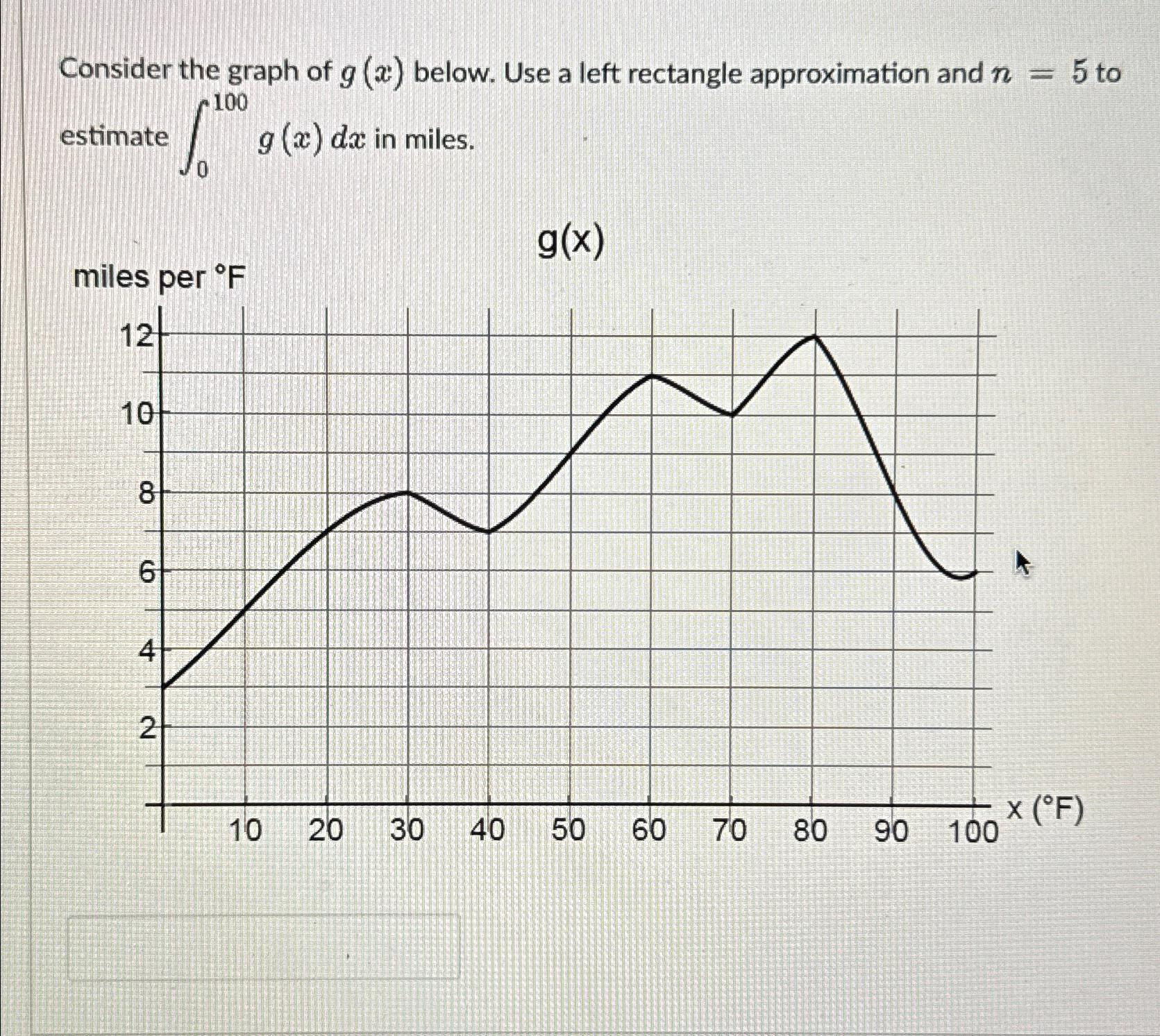 Solved Consider the graph of g(x) ﻿below. Use a left | Chegg.com