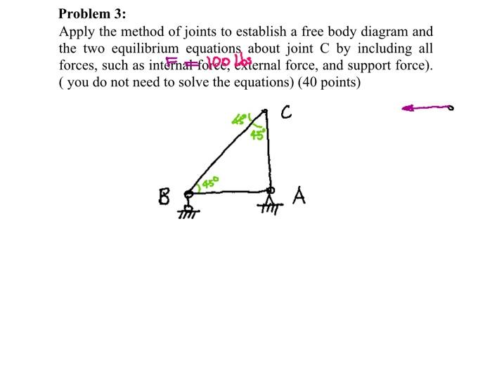 Solved Problem 3: Apply the method of joints to establish a | Chegg.com