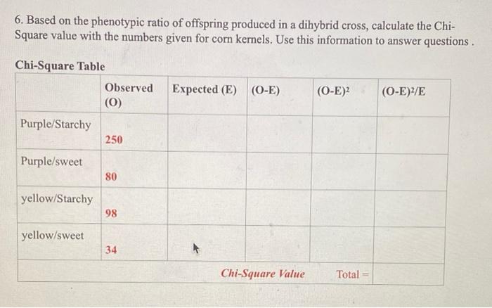 Solved 6. Based on the phenotypic ratio of offspring | Chegg.com