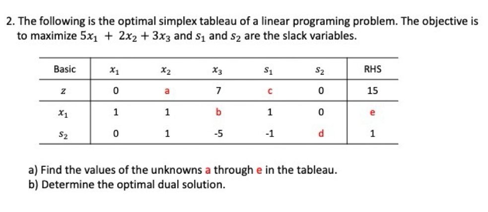 Solved The following is the optimal simplex tableau of a | Chegg.com