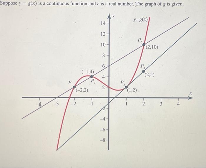 Solved Suppose y=g(x) is a continuous function and c is a | Chegg.com