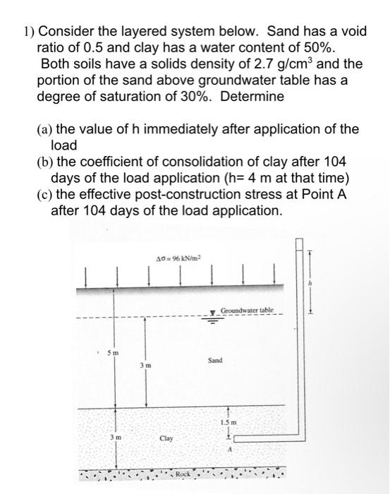 Solved 1) Consider the layered system below. Sand has a void | Chegg.com