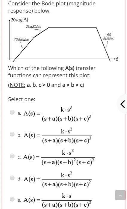 Solved Consider the Bode plot (magnitude response) below. 20 | Chegg.com