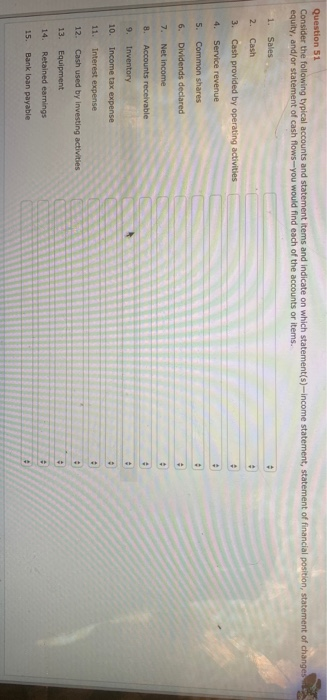 Solved Question 51 Consider the following typical accounts | Chegg.com Solved Question 51 Consider the following typical accounts | Chegg.com