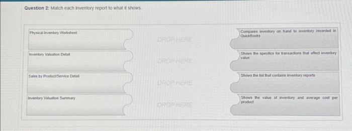 Solved Question 2: Match each inventory report to what it | Chegg.com