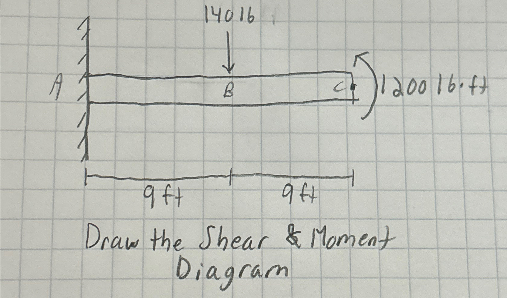 Solved Draw the Shear & Moment Diagram | Chegg.com