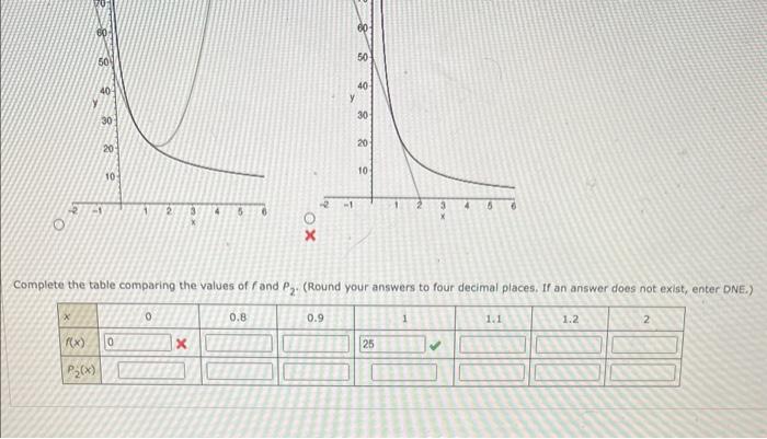 Solved Use a graphing utility to graph f and its | Chegg.com