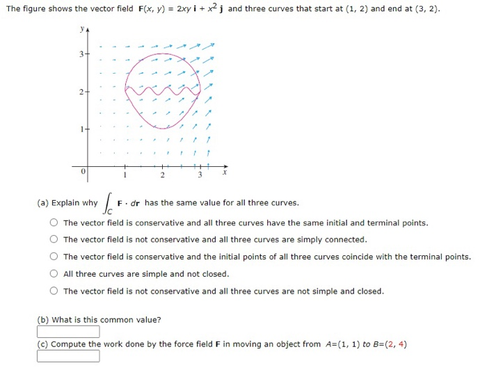 Solved The figure shows the vector field F(x, y) = 2xy i + | Chegg.com
