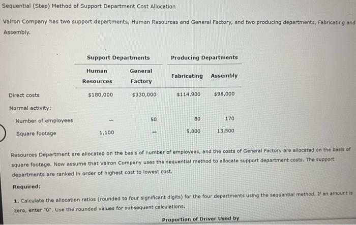 Solved Sequential (Step) Method of Support Department Cost | Chegg.com