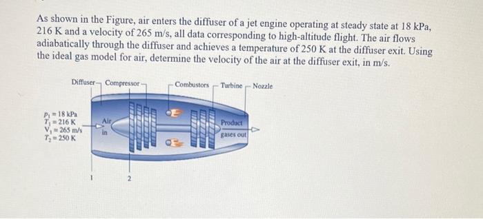 Solved As shown in the Figure, air enters the diffuser of a | Chegg.com