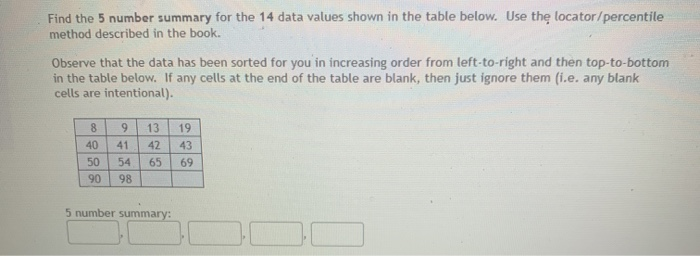 Solved Find the 5 number summary for the 14 data values | Chegg.com