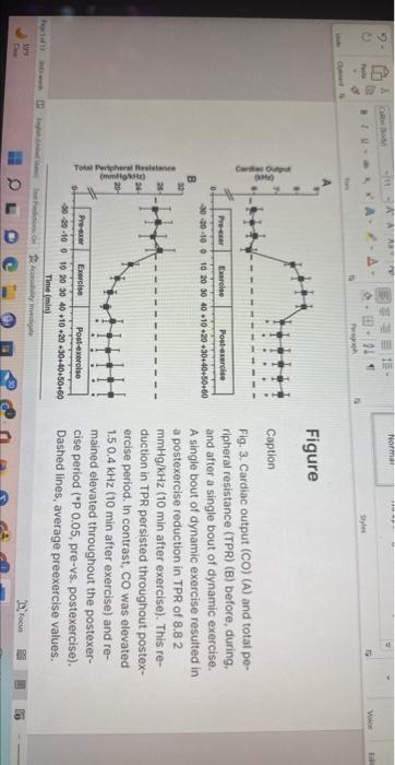 Solved Explain the responses of cardiac output and total | Chegg.com