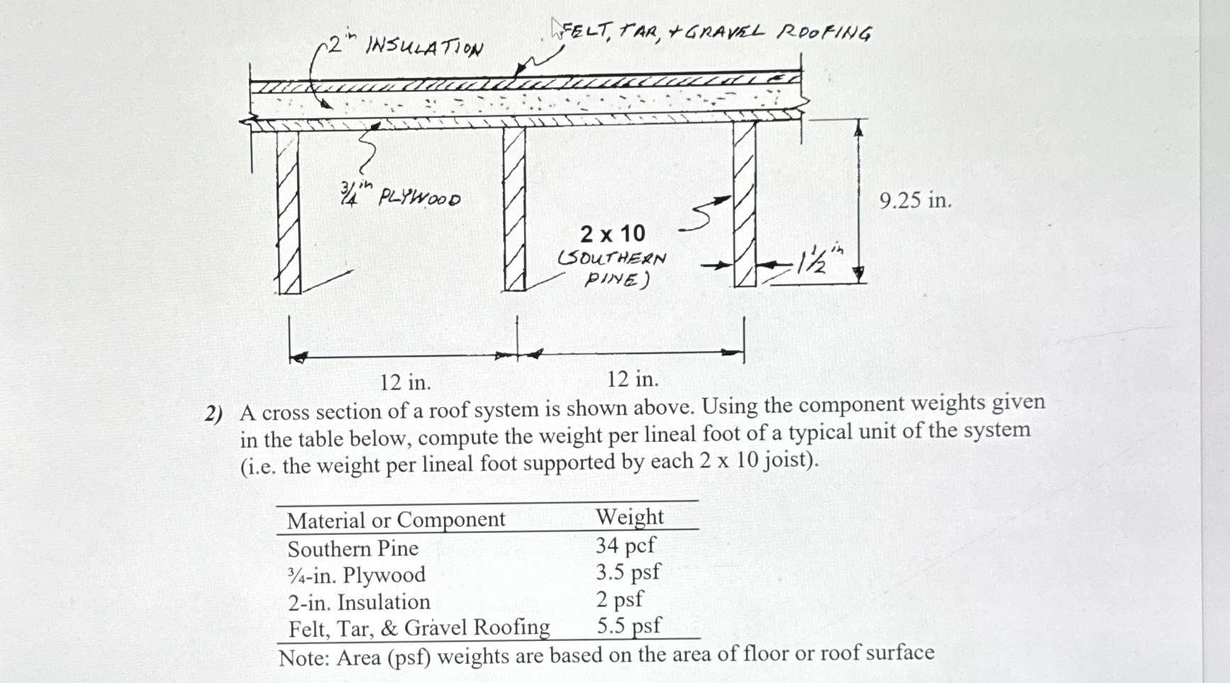 Solved A cross section of a roof system is shown above. | Chegg.com