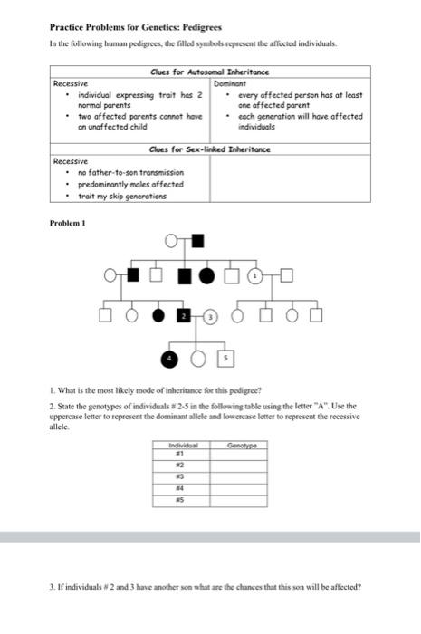 Solved Practice Problems for Genetics: Pedigrees In the | Chegg.com