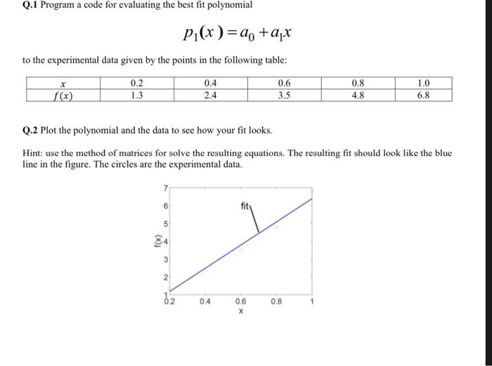 Solved Q.1 Program a code for evaluating the best fit | Chegg.com