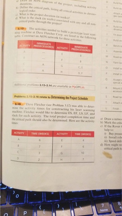 Solved a) Draw the appropriate AON PERT diagram for J.C. | Chegg.com