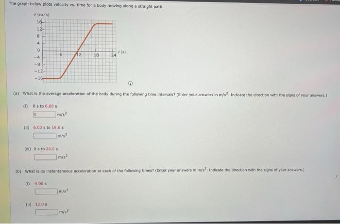 Solved The Graph Below Plots Velocity Vs Time For A Body