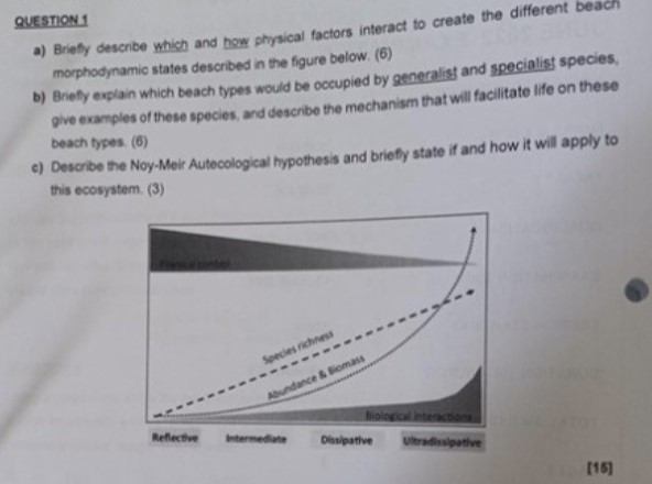 Solved QUESTION 1a) ﻿Briefly describe which and how physical | Chegg.com