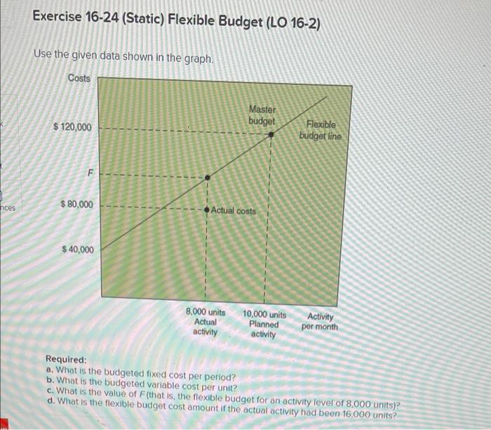 Solved Exercise 16-24 (Static) Flexible Budget (LO 16-2) Use | Chegg.com