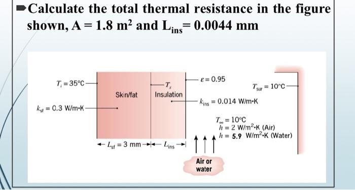 Solved Calculate the total thermal resistance in the figure | Chegg.com