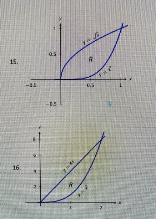 Solved In Exercises 11-16, a graph of a planar region R is | Chegg.com
