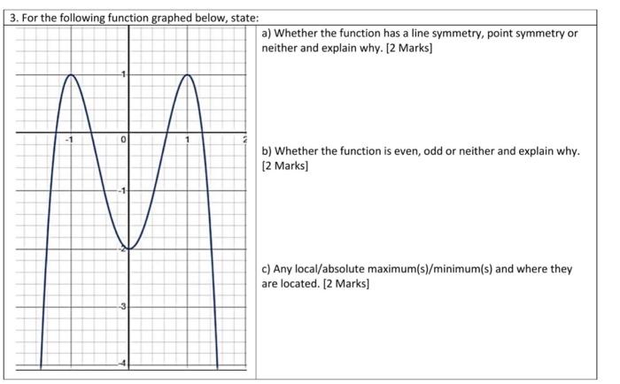 Solved a) Whether the function has a line symmetry, point | Chegg.com