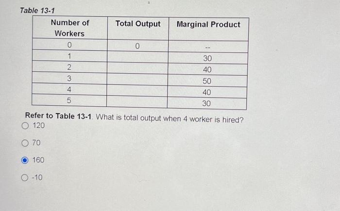 Solved Table 13-1 Refer to Table 13-1. What is total output | Chegg.com Solved Table 13-1 Refer to Table 13-1. What is total output | Chegg.com