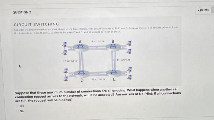 Solved 2 points QUESTION 2 CIRCUIT SWITCHING Consider the | Chegg.com
