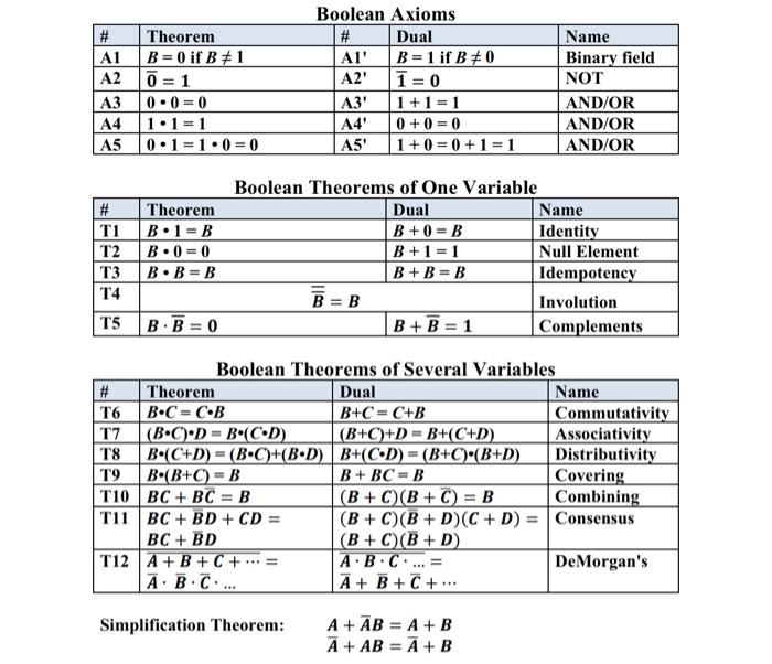 Solved 1. {30pts,10pts each ] DeMorgan's Theorem: Use | Chegg.com