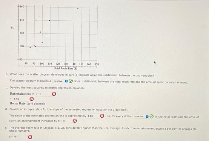 Solved b. What does the scatter diagram developed in part | Chegg.com