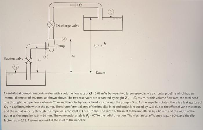 Solved Discharge valve Pump 2,-2) 20 Suction valve Datum A | Chegg.com