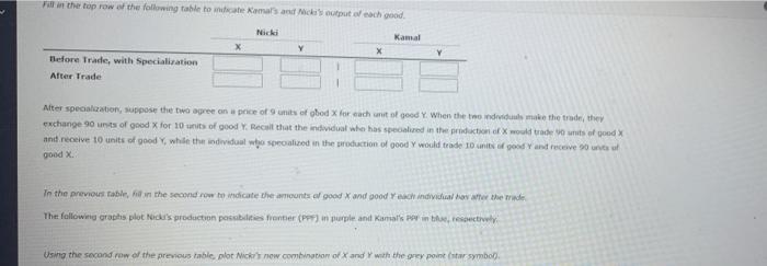 Solved 9. Working with Numbers and Graphs Q9 The following | Chegg.com