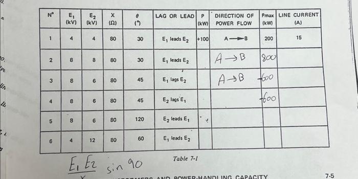 Table 7-1 | Chegg.com
