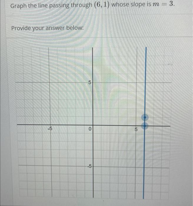 Solved Graph the line passing through (6,1) whose slope is | Chegg.com