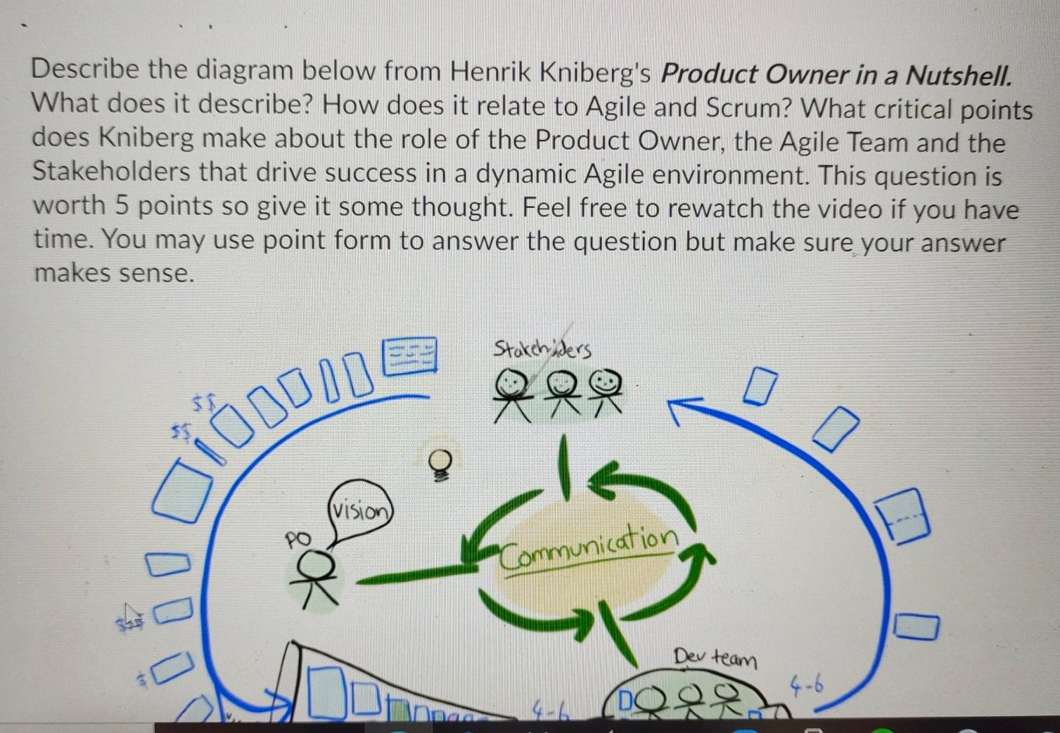 Describe the diagram below from Henrik Kniberg's | Chegg.com
