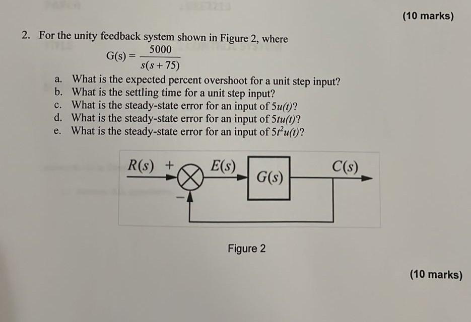 Solved 2. For the unity feedback system shown in Figure 2, | Chegg.com
