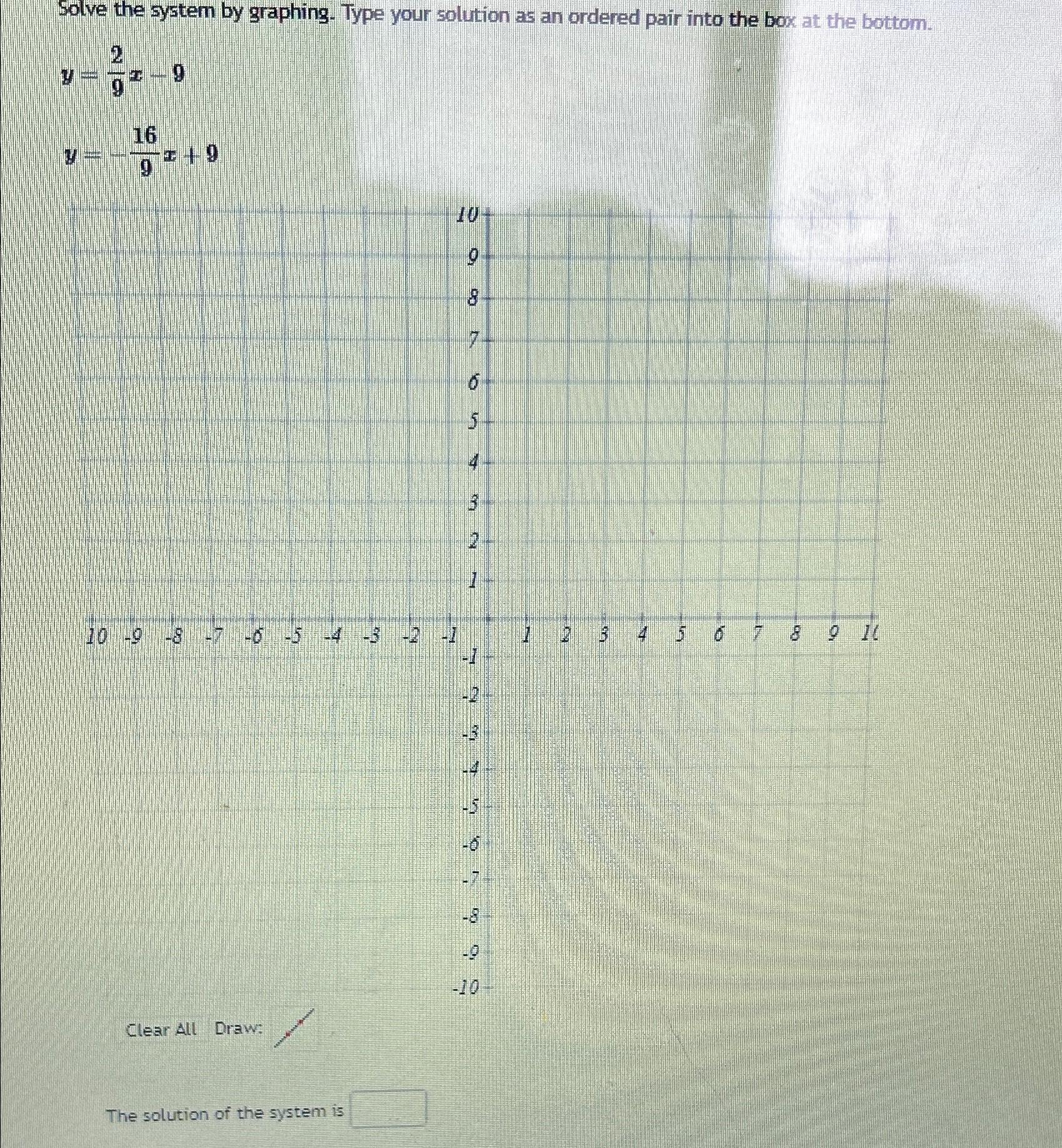 Solved Solve the system by graphing. Type your solution as | Chegg.com