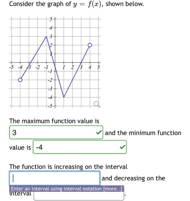 Solved Consider the graph of y = f(x), shown below. 5+ 4 3 5 | Chegg.com