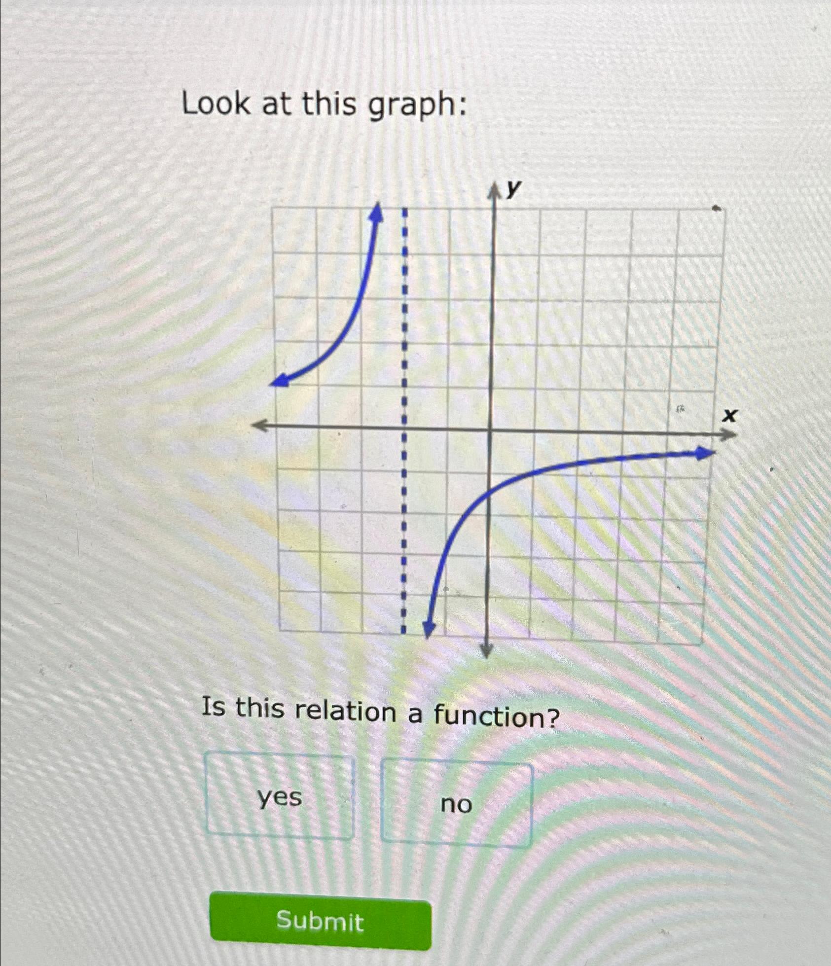 Solved Look at this graph:Is this relation a function? | Chegg.com