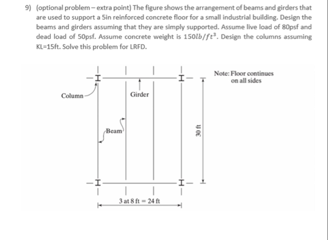 Solved (optional problem - ﻿extra point) ﻿The figure shows | Chegg.com