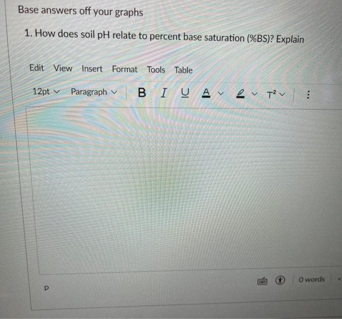 1. How does soil pH relate to percent base saturation | Chegg.com