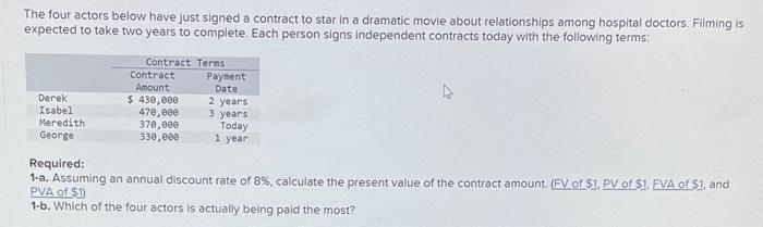 Solved The four actors below have just signed a contract to | Chegg.com