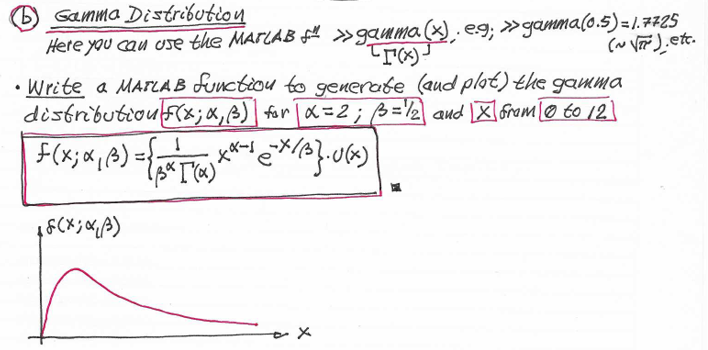 Solved (b) ﻿Gamma DistributionHere you can use the MATLAB | Chegg.com