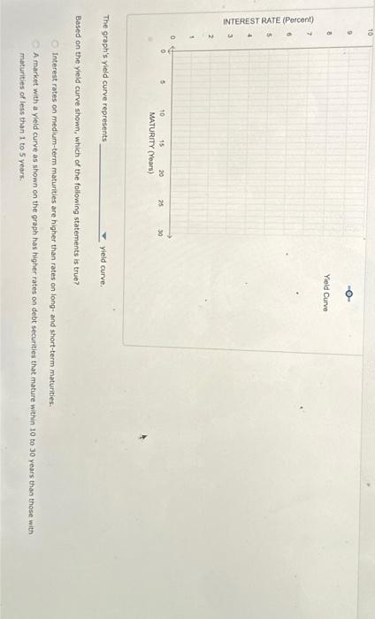 Solved Given the indicated maturities listed in the | Chegg.com