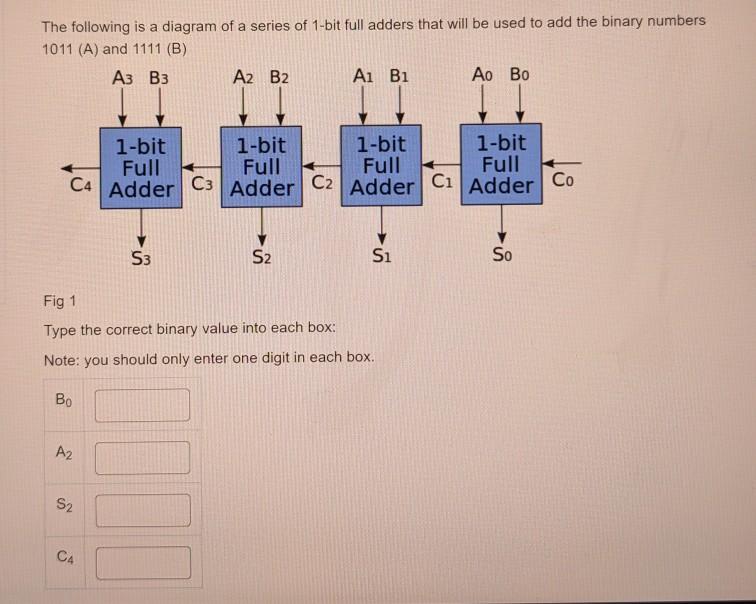 Solved A character representing a digit, n, is stored as an | Chegg.com