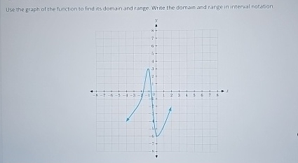 Solved Use the graph of the function to find its domain and | Chegg.com