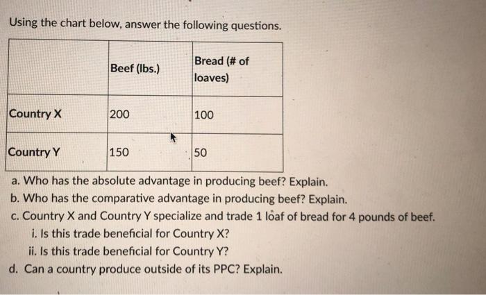 Solved Using the chart below, answer the following | Chegg.com