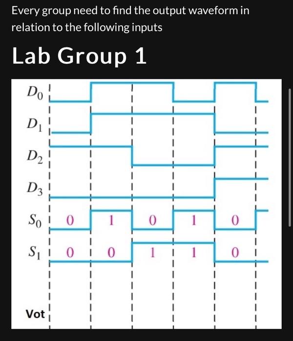 Solved Every group need to find the output waveform in | Chegg.com